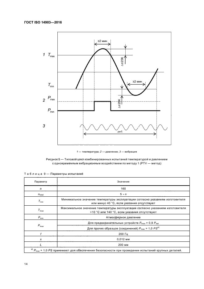 ГОСТ ISO 14903-2016 Системы холодильные и тепловые насосы. Оценка ...
