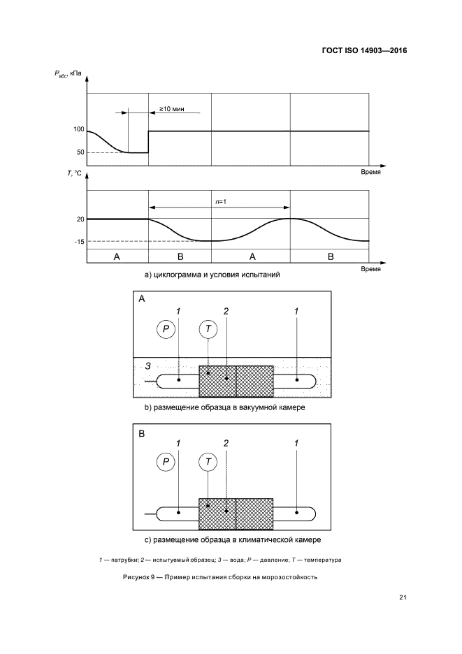 ГОСТ ISO 14903-2016 Системы холодильные и тепловые насосы. Оценка ...