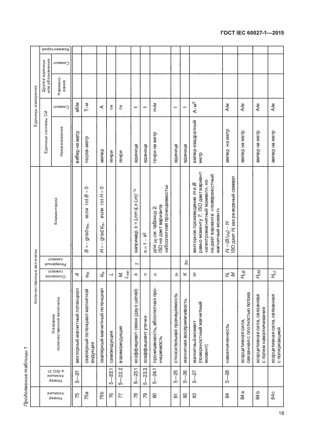 ГОСТ IEC 60027-1-2015 Обозначения буквенные, применяемые в ...