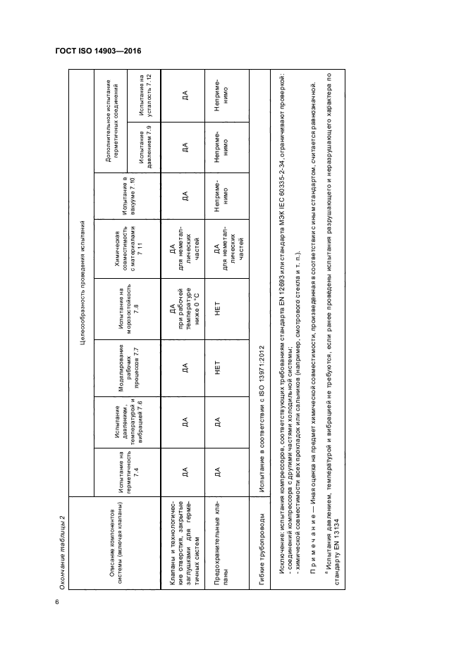 ГОСТ ISO 14903-2016 Системы холодильные и тепловые насосы. Оценка ...