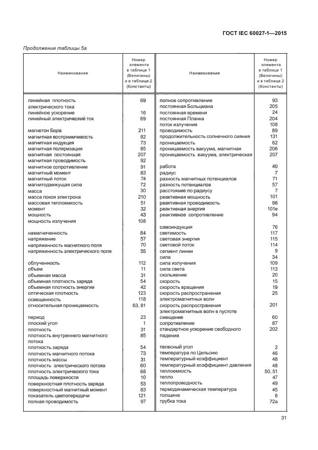 ГОСТ IEC 60027-1-2015 Обозначения буквенные, применяемые в ...