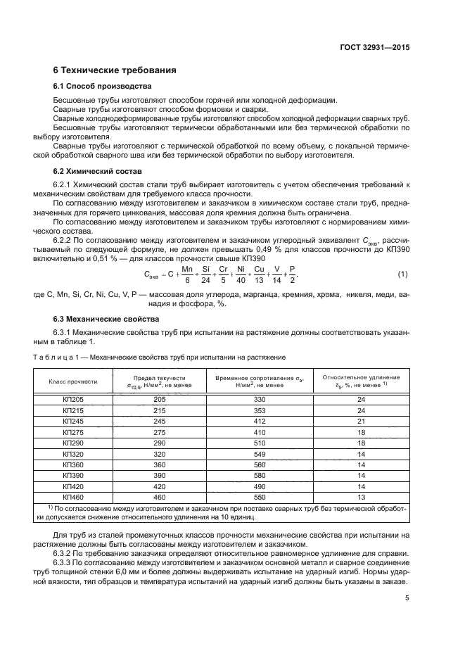ГОСТ 32931-2015 Трубы стальные профильные для металлоконструкций ...