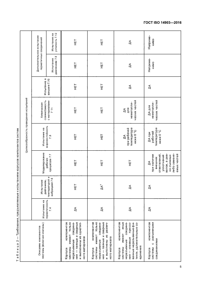 ГОСТ ISO 14903-2016 Системы холодильные и тепловые насосы. Оценка ...