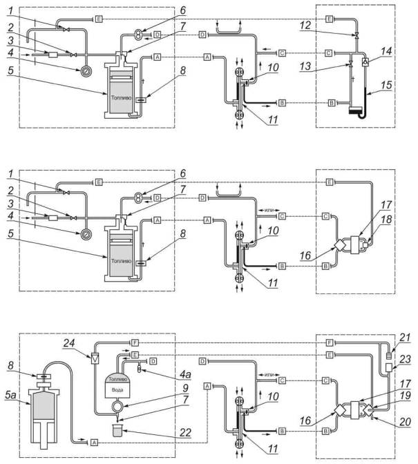 Нефтепродукты. Определение термоокислительной стабильности топлив для ...