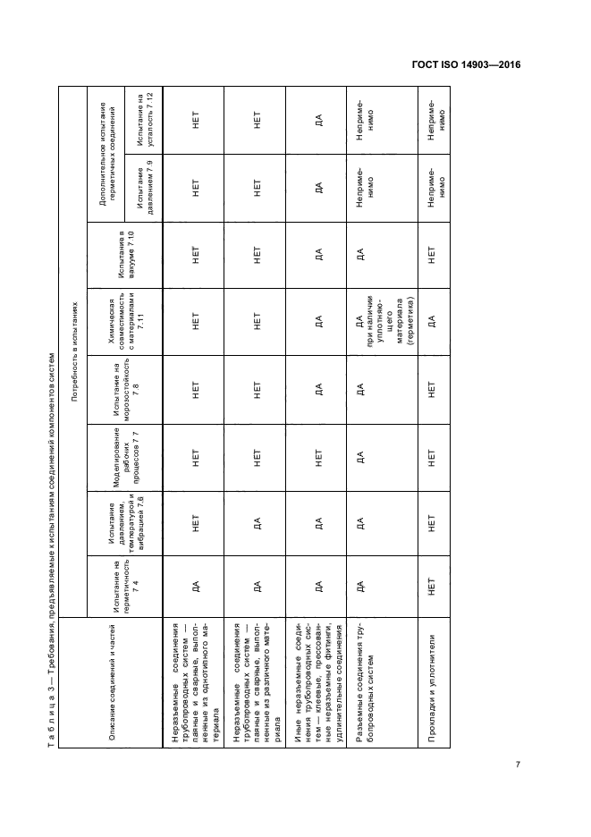 ГОСТ ISO 14903-2016 Системы холодильные и тепловые насосы. Оценка ...