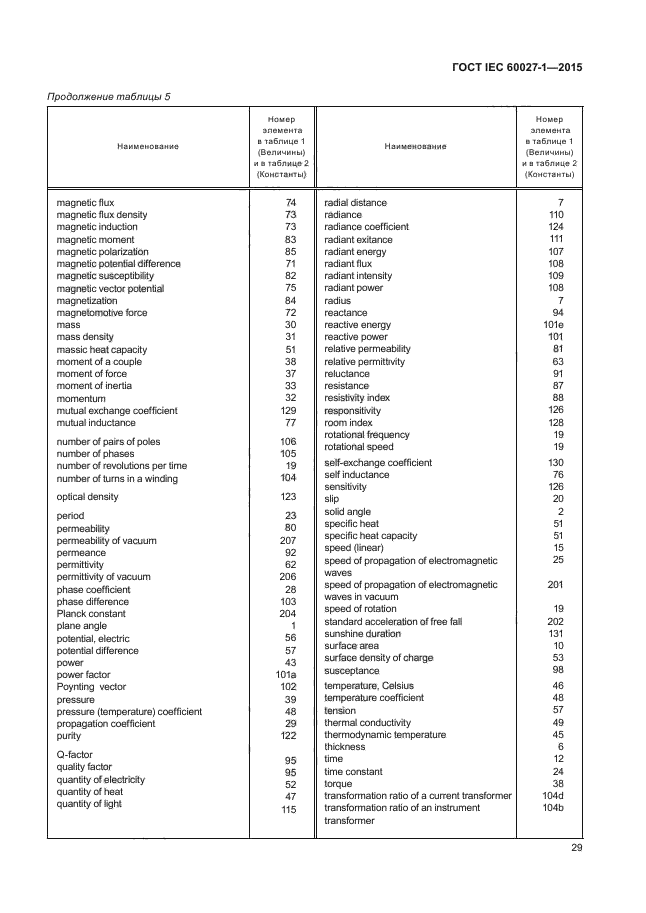 ГОСТ IEC 60027-1-2015 Обозначения буквенные, применяемые в ...